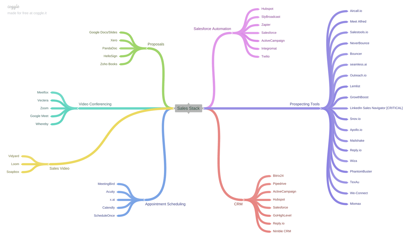 7 Best Sales Software You NEED to Try (2024)